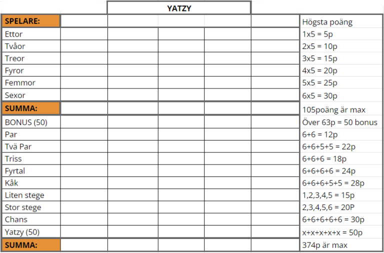 Yatzy Regler -Allt du behöver veta
